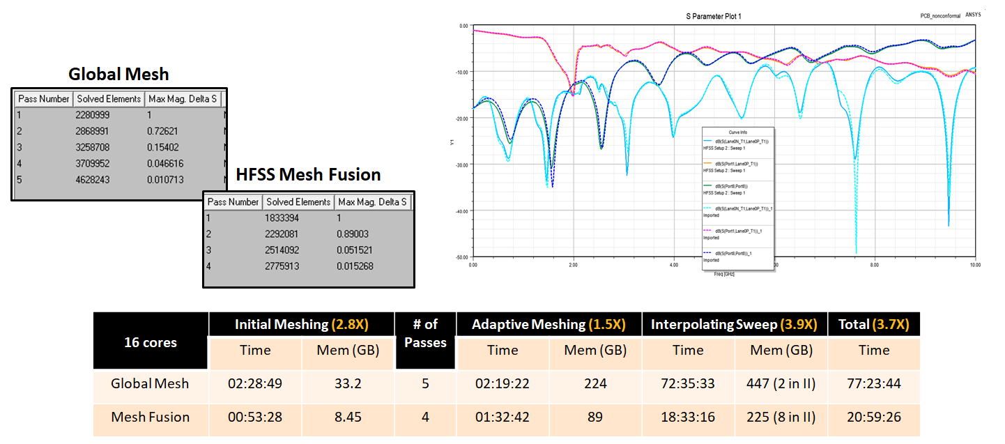 ANSYS HFSS - 智汇在线